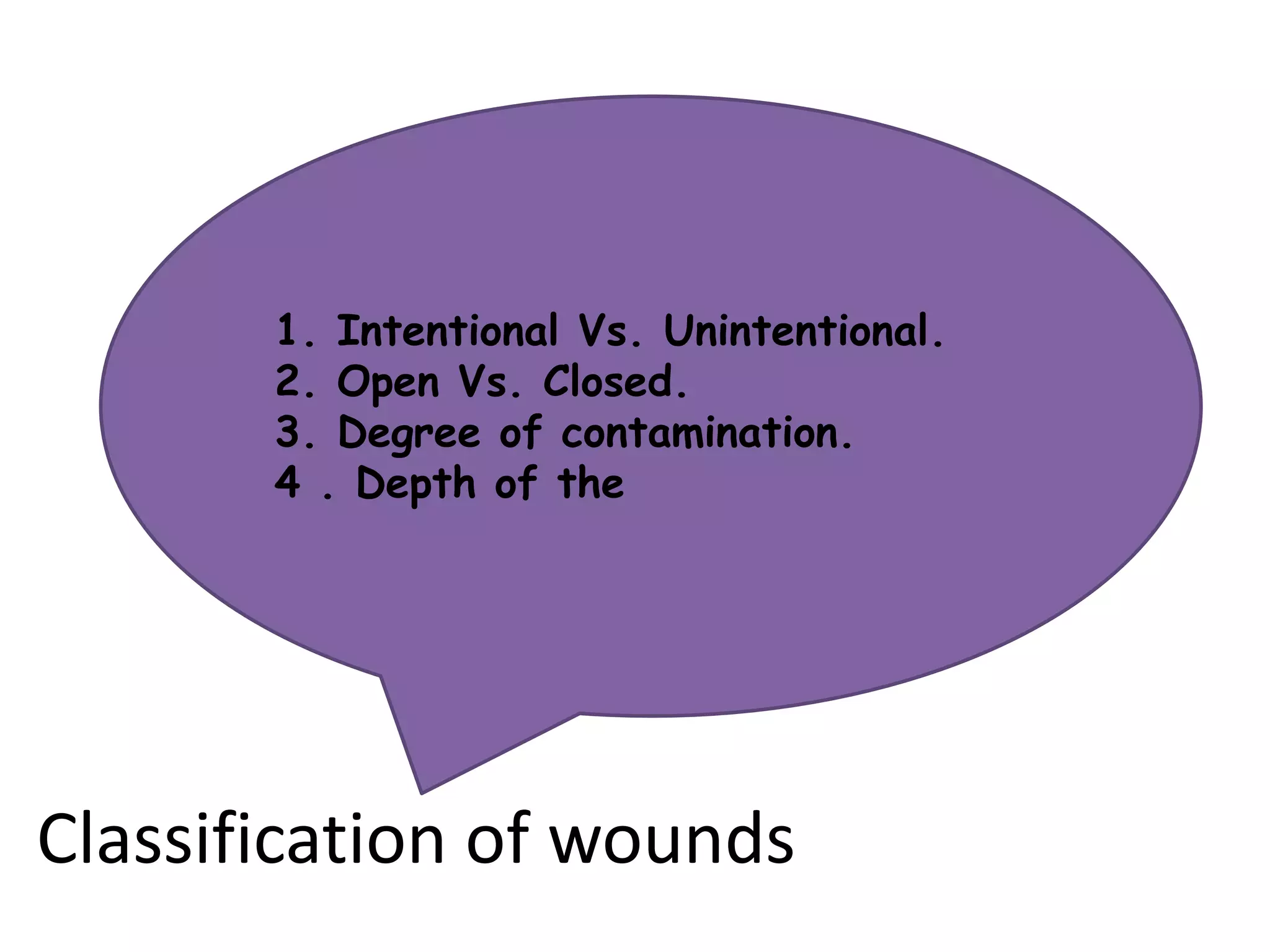Wound care | PPTX