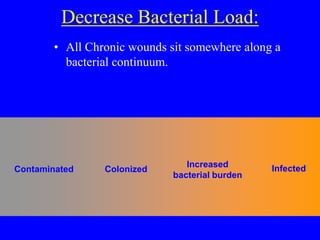 Wound Care | PPT