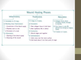 Wound Care.pdf