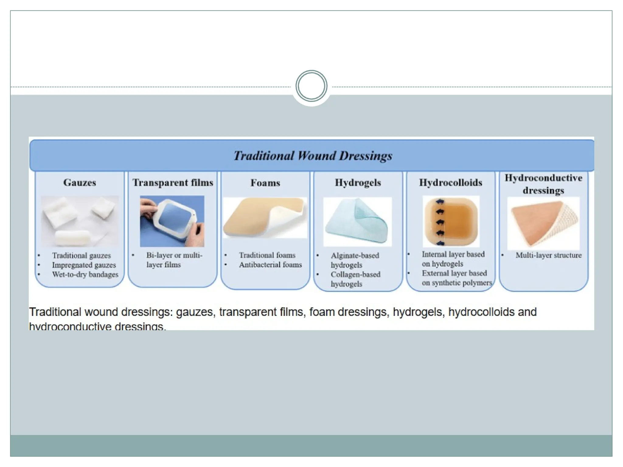 Wound care involves cleaning, protecting, and monitoring wounds to ...