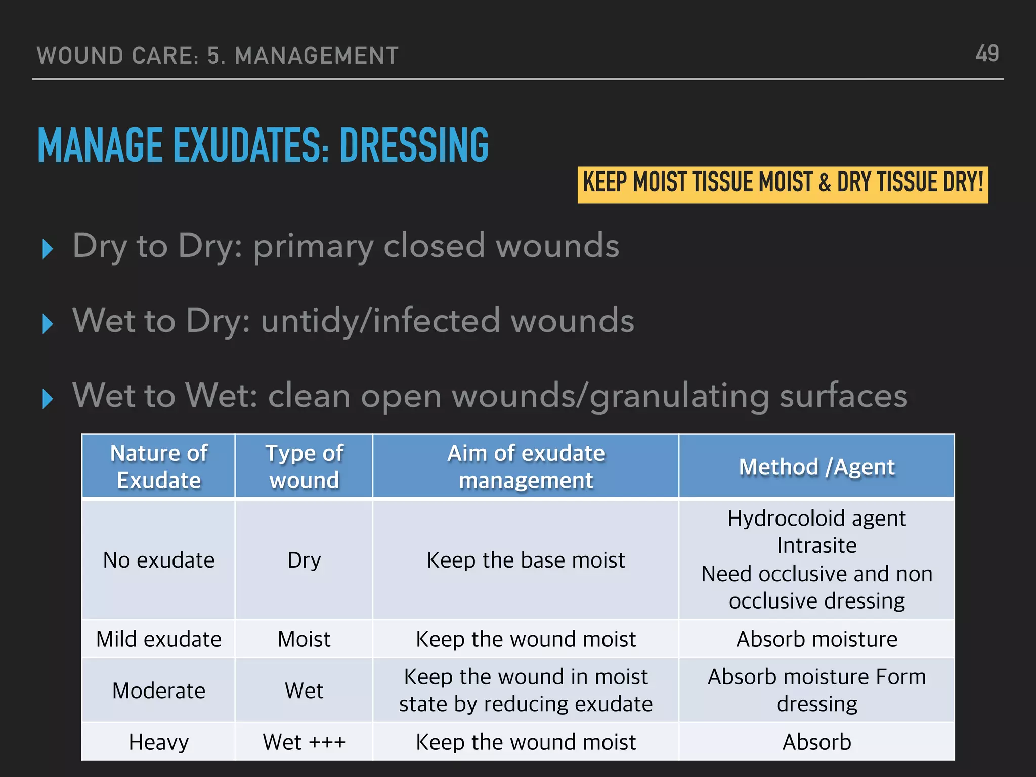 Wound care | PDF