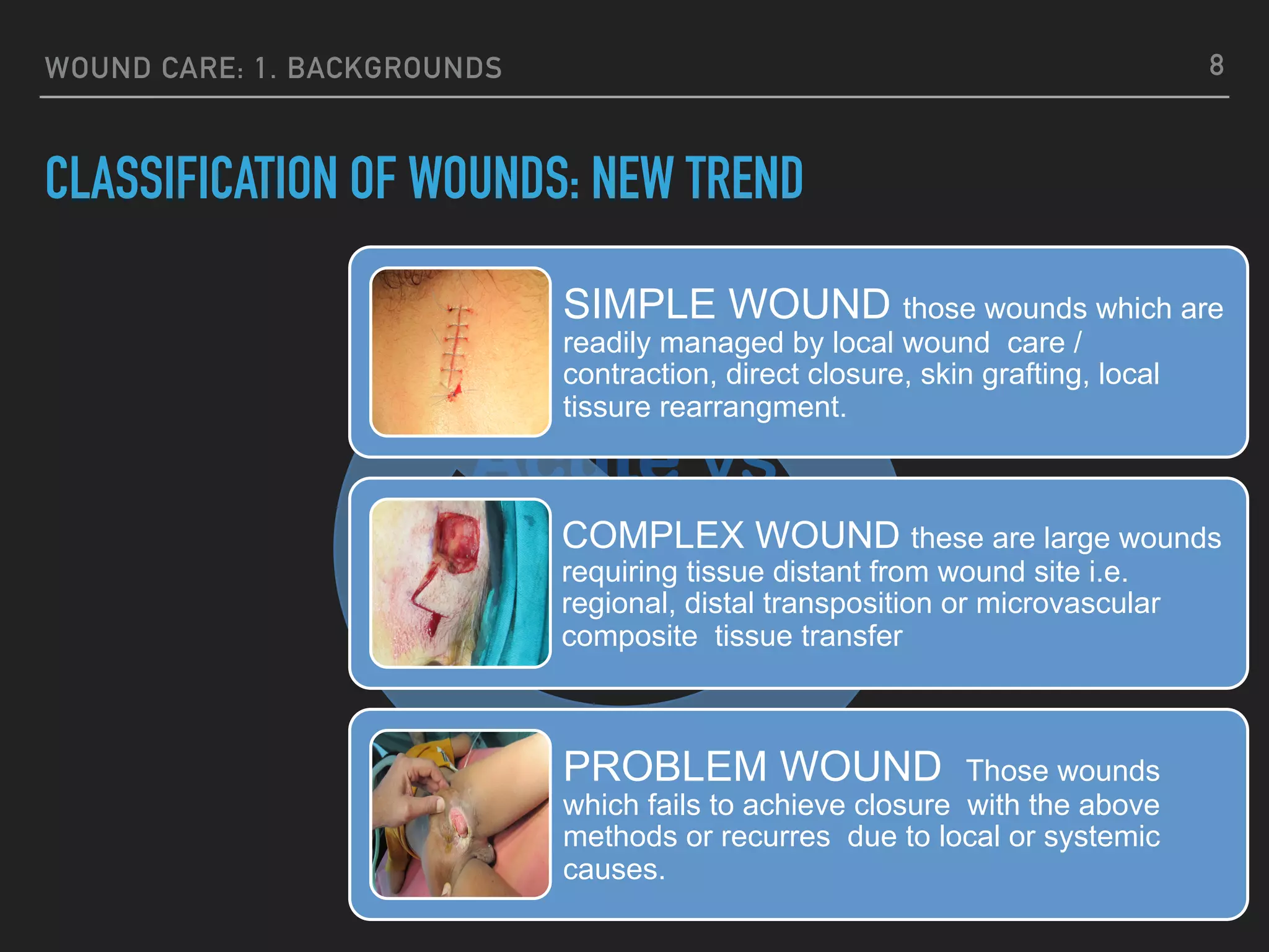 Wound care | PDF