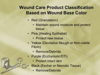Wound care dressing and products | PPTX