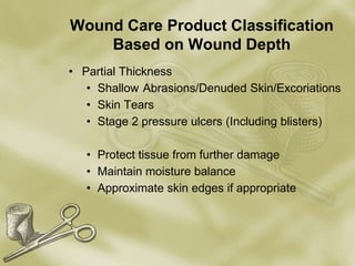 Wound care dressing and products | PPT