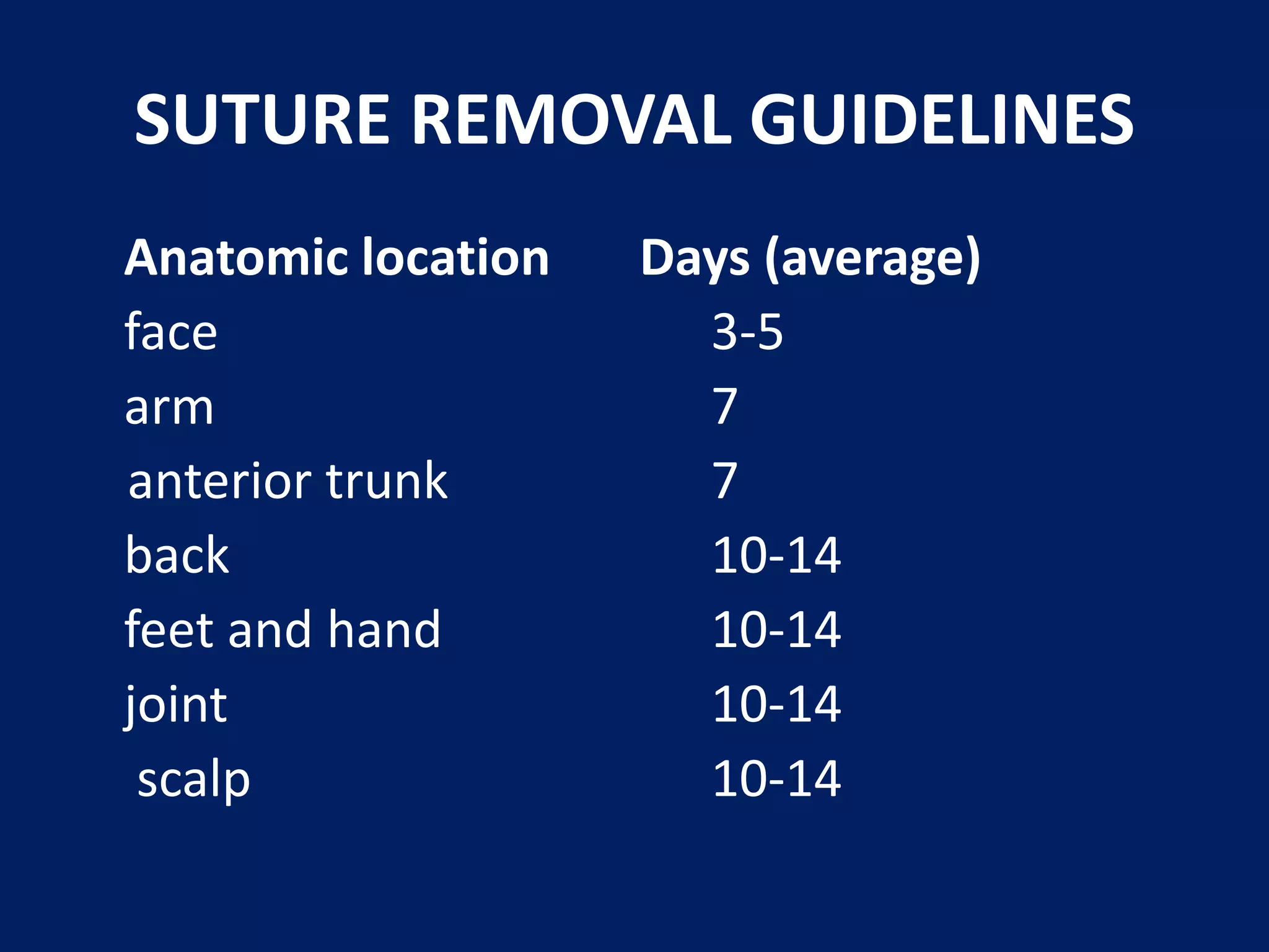 Wound care essentials | PPTX