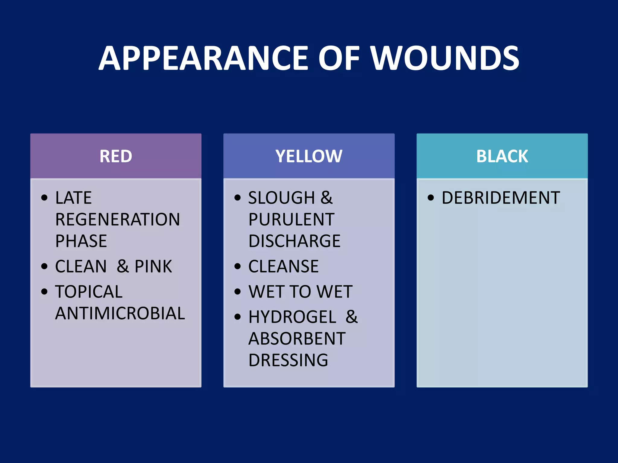 Wound care essentials | PPTX