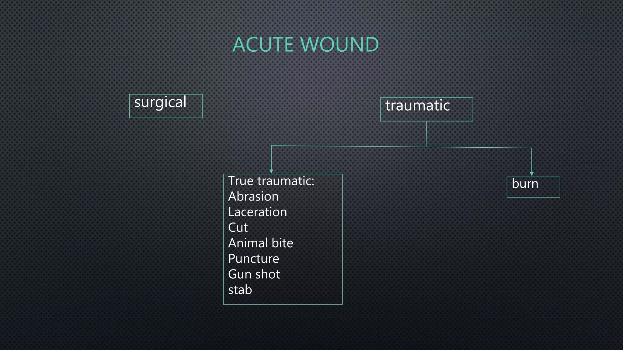Wound care for general practitioners and nurses | PPT
