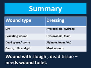 wound dressing for chronic wound | PPTX