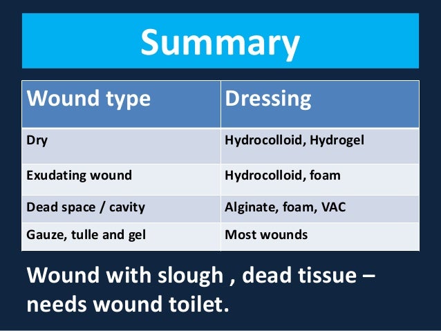 wound dressing for chronic wound
