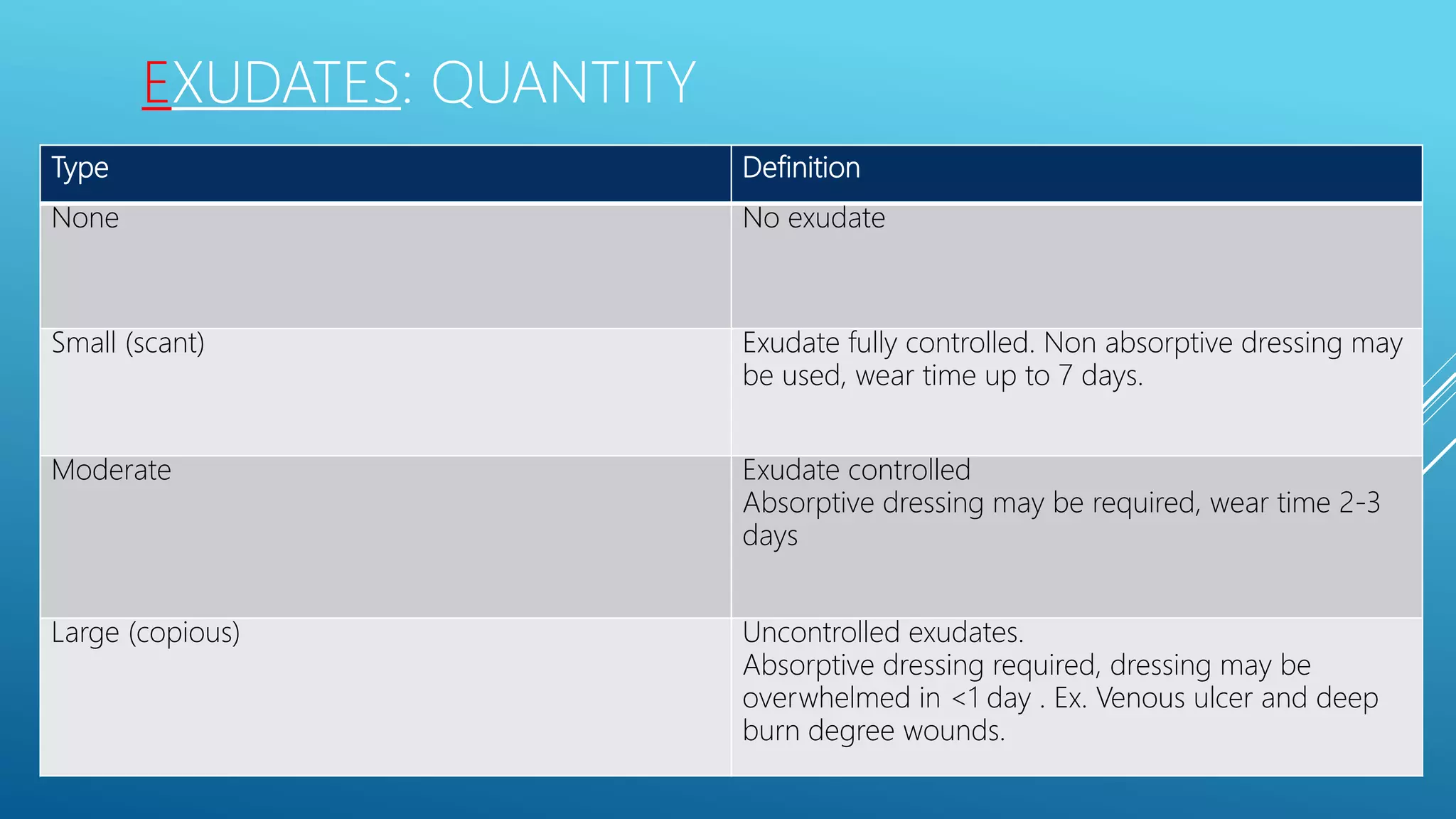 Wound care management | PPTX