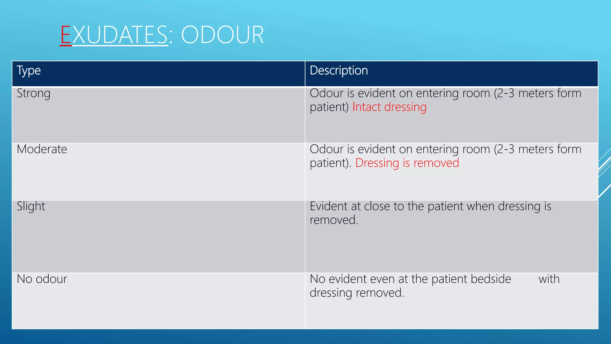 Wound care management | PPTX