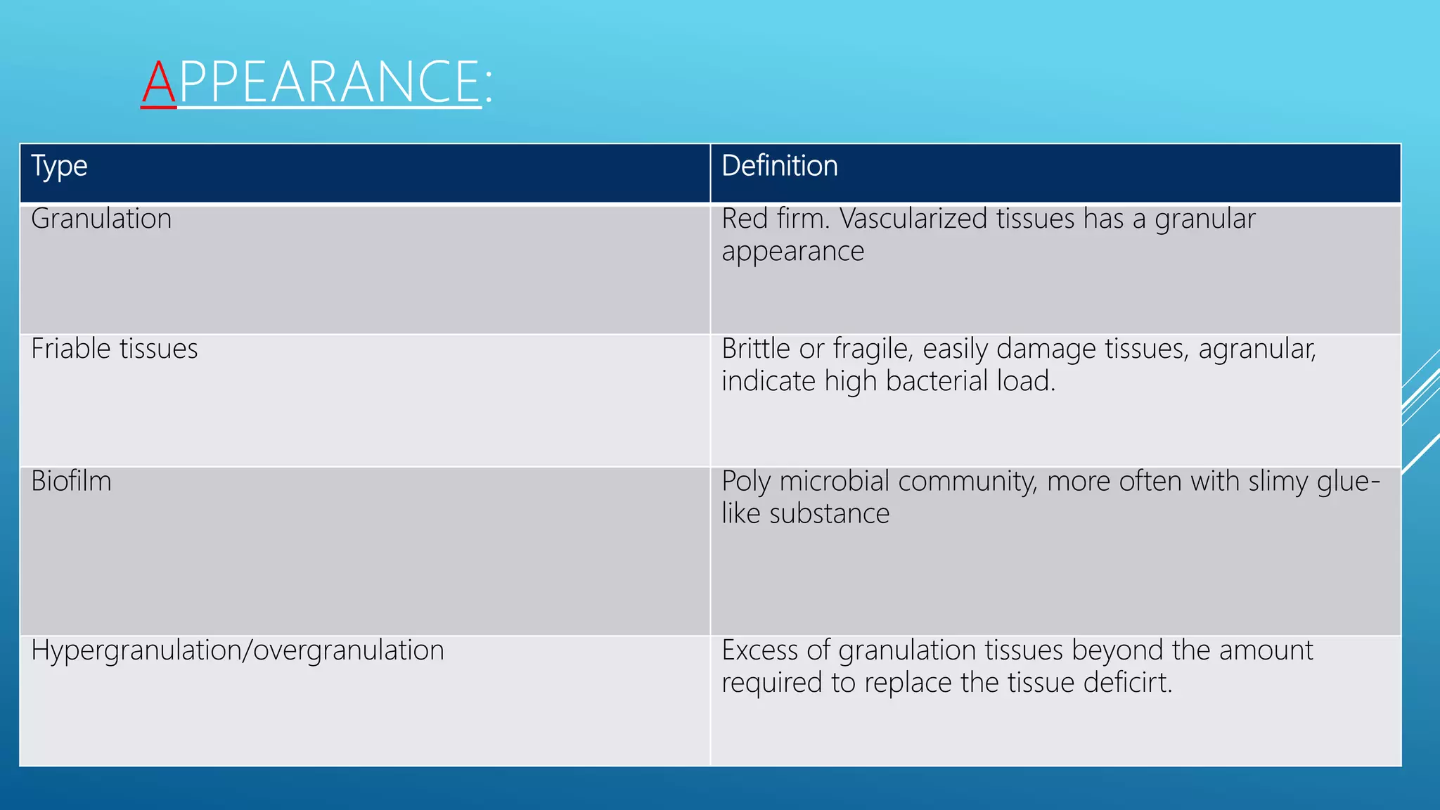 Wound care management | PPTX