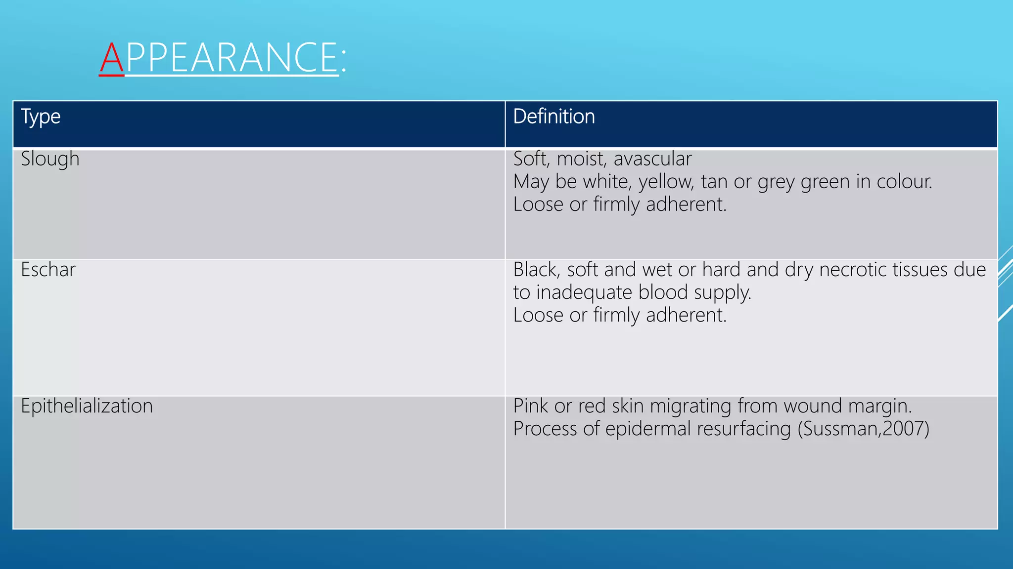 Wound care management | PPTX