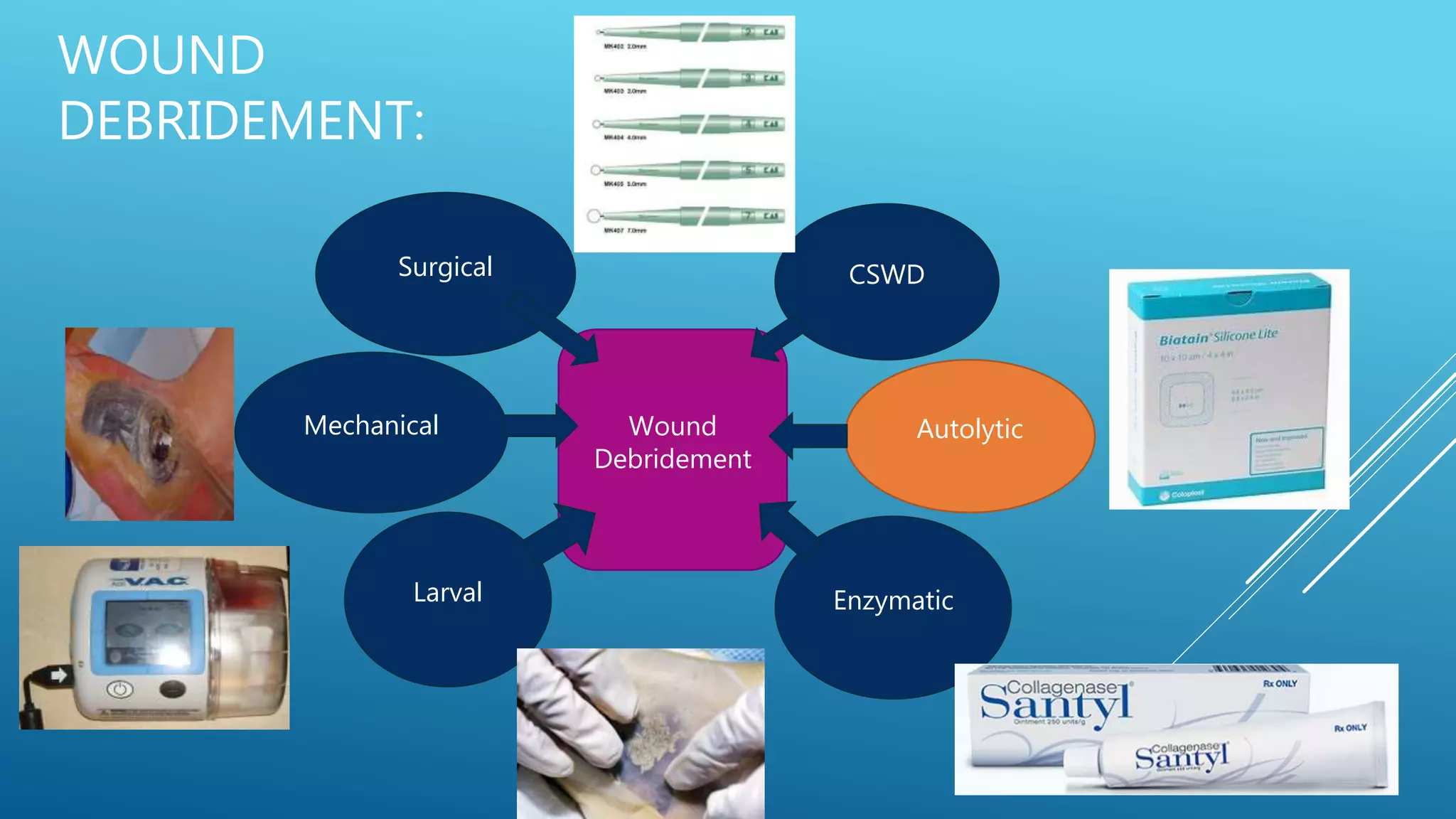 Wound care management | PPTX