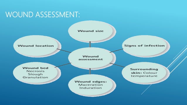 Wound care management | PPTX
