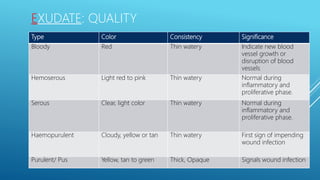 Wound care management | PPTX