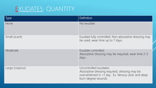 Wound care management | PPTX