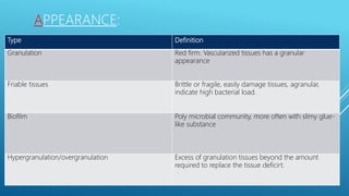 Wound care management | PPTX