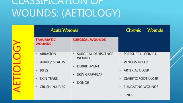Wound care management | PPTX