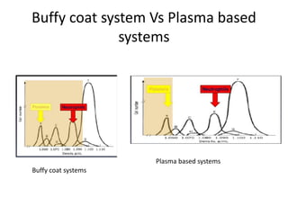 Wound care with platelet concentrate | PPT