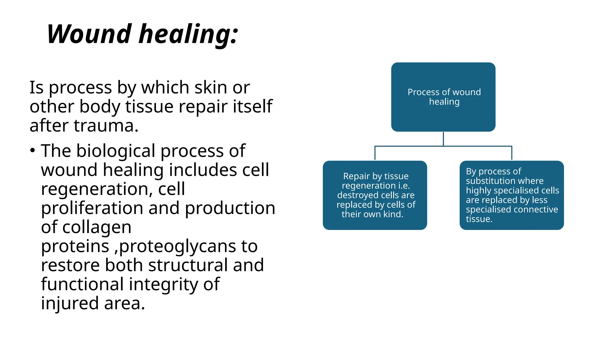 WOUND CLASSIFICATION AND MECHANISM OF WOUND REPAIR.pptx
