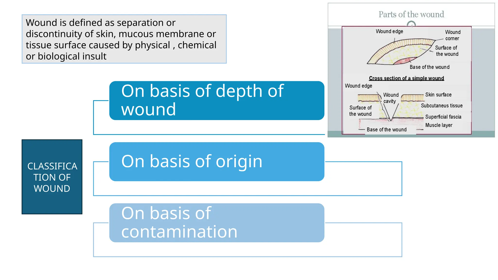 WOUND CLASSIFICATION AND MECHANISM OF WOUND REPAIR.pptx