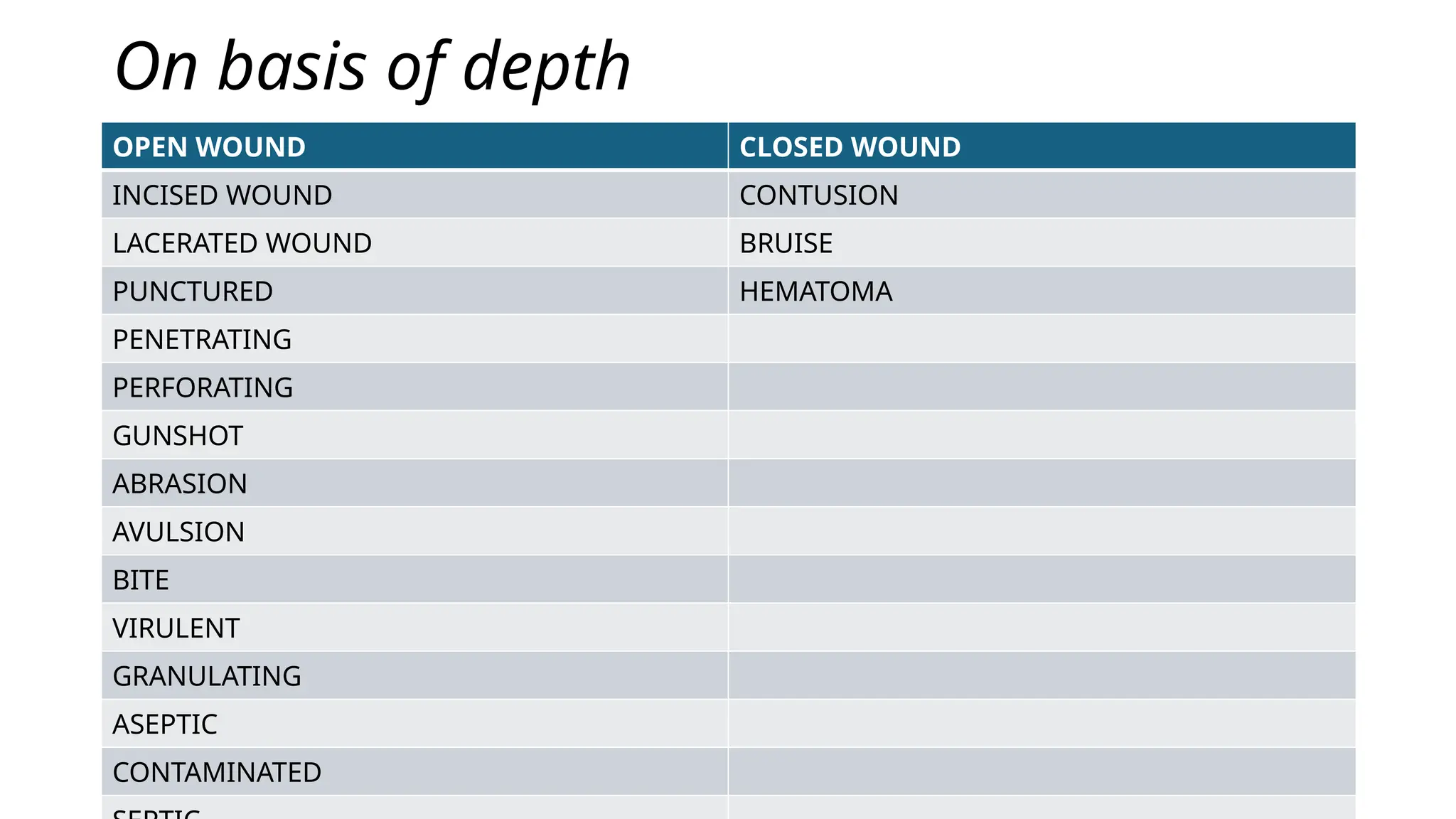 WOUND CLASSIFICATION AND MECHANISM OF WOUND REPAIR.pptx