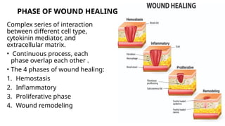 WOUND CLASSIFICATION AND MECHANISM OF WOUND REPAIR.pptx