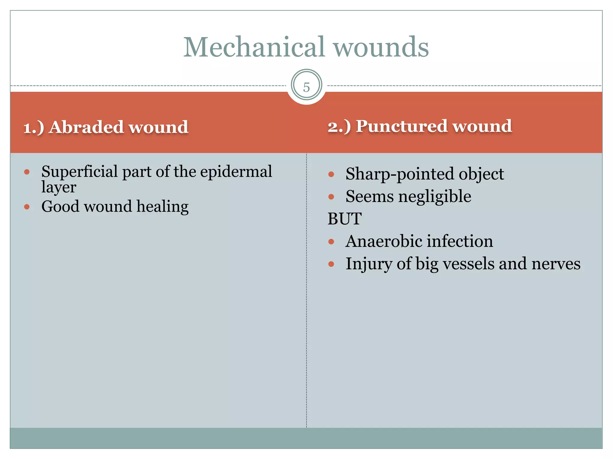 Wound Classifications.ppt