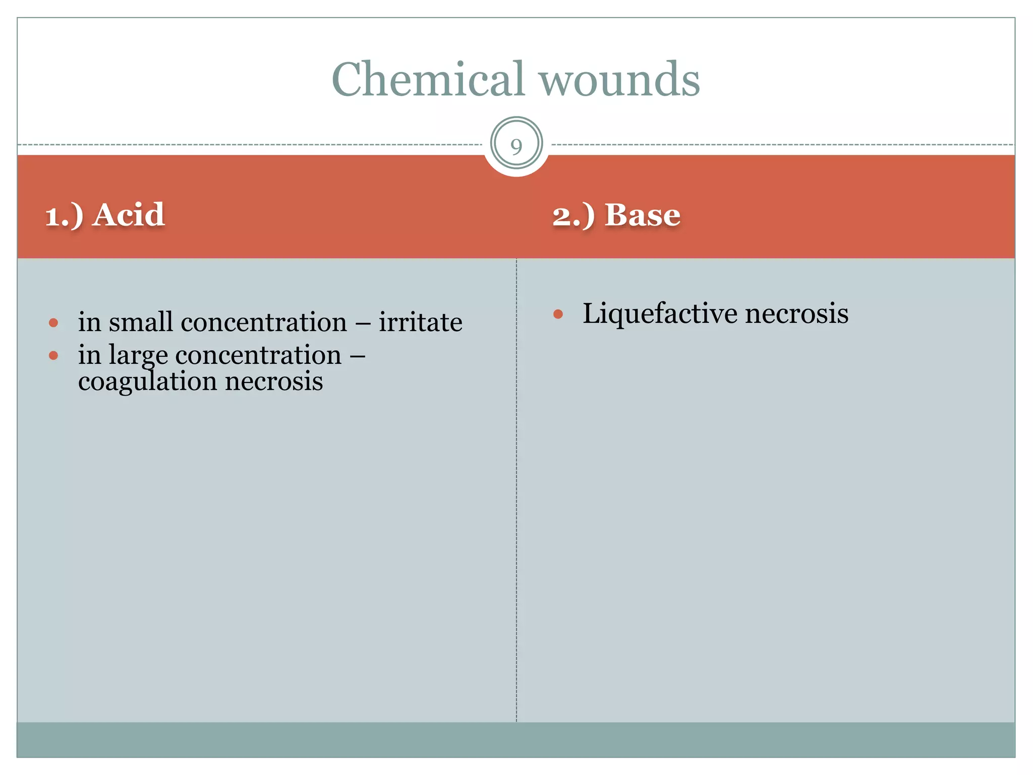 Wound Classifications.ppt
