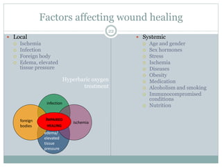 Wound Classifications.ppt