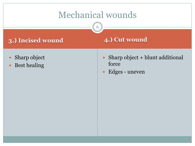 Wound Classifications.ppt