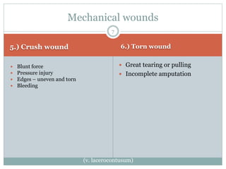 Wound Classifications.ppt