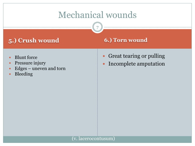 Wound Classifications.ppt