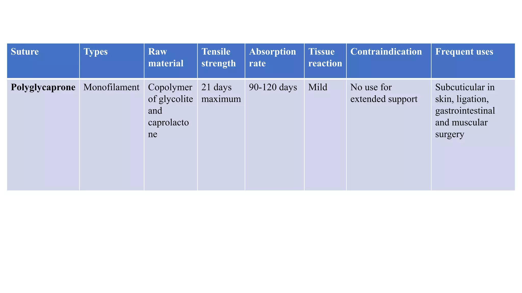 Wound closure, suture material, technique and alternative to suture | PPTX