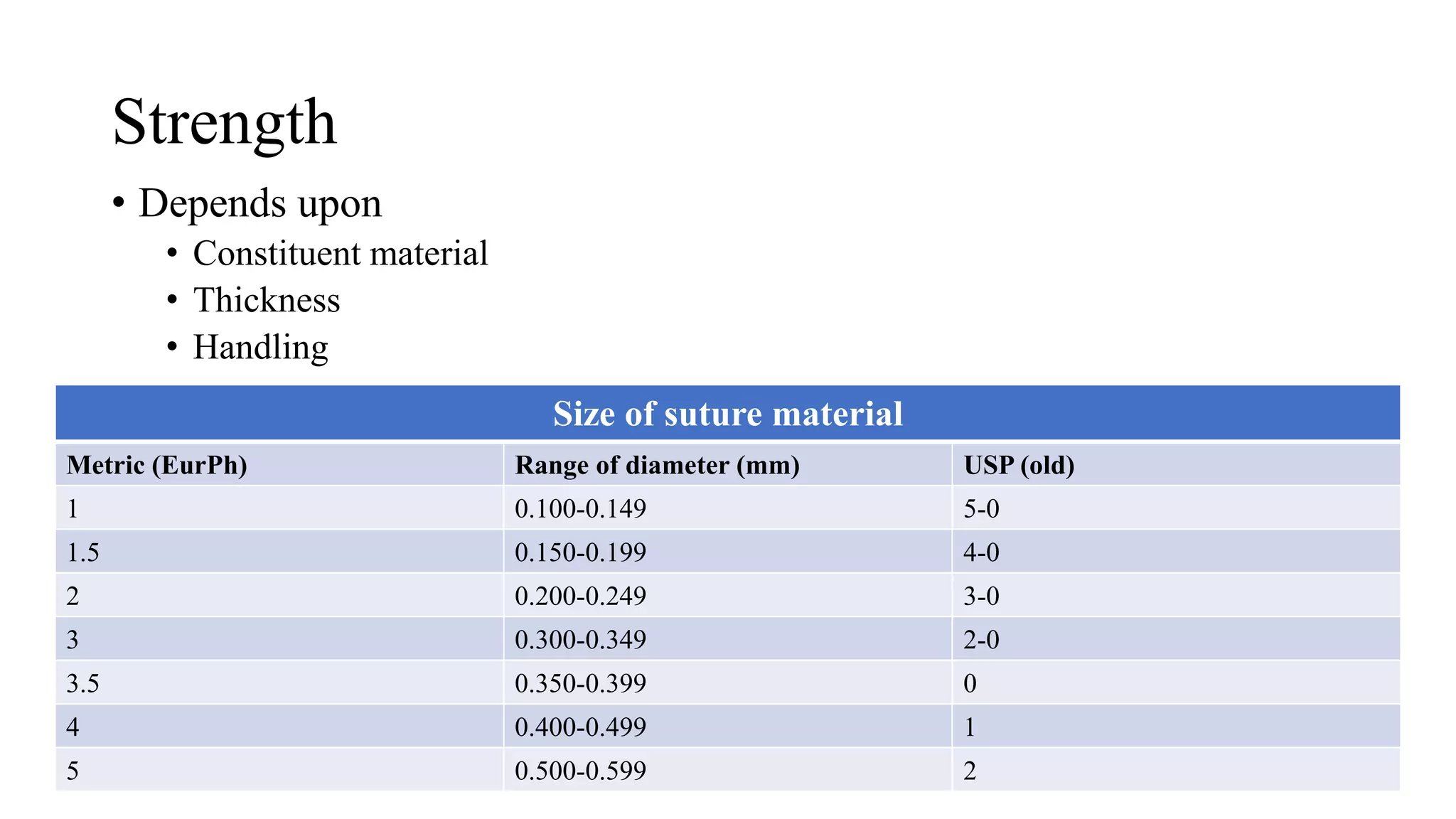 Wound closure, suture material, technique and alternative to suture | PPTX