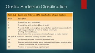 WOUND DEBRIDEMENT in orthopaedics by Dr. Deepak | PPTX