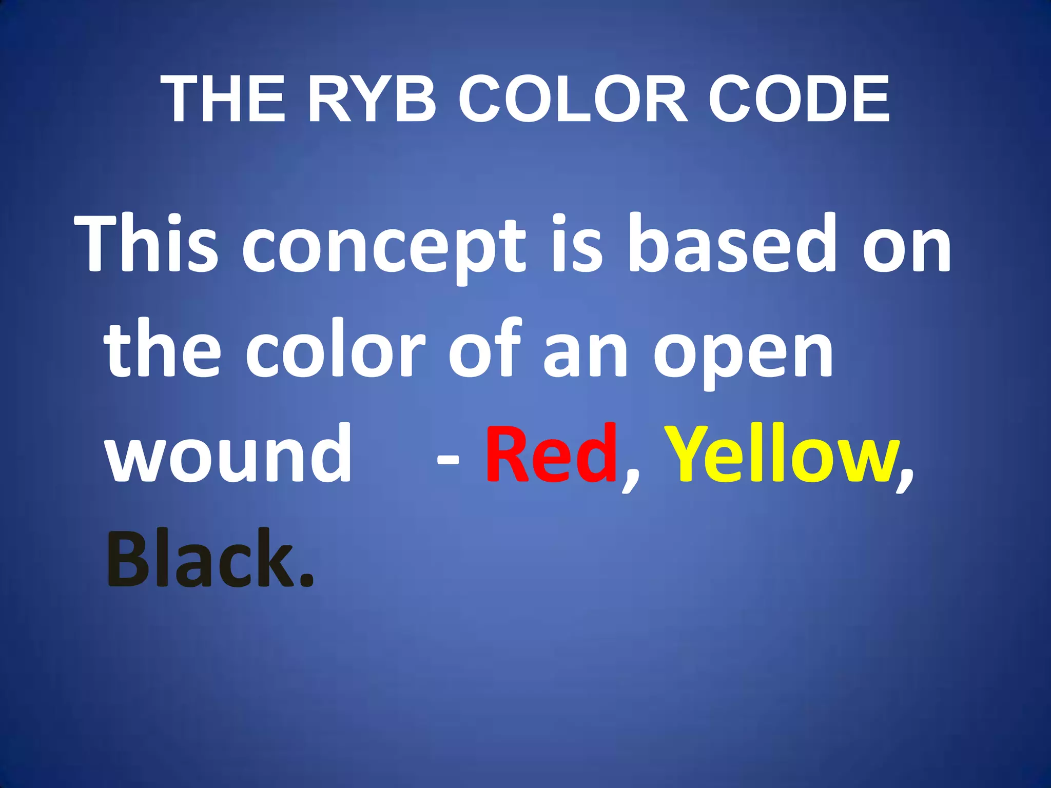 Wound dressing | PPTX