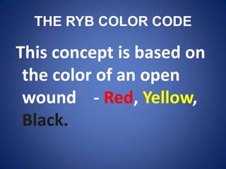 Wound dressing | PPTX