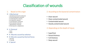 Types Of Wound Dressings