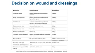 Wound dressing.pptx