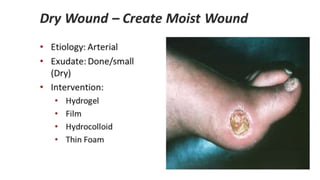 Wound dressing.pptx