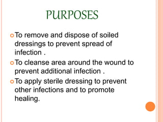 Wound dressing copy | PPTX