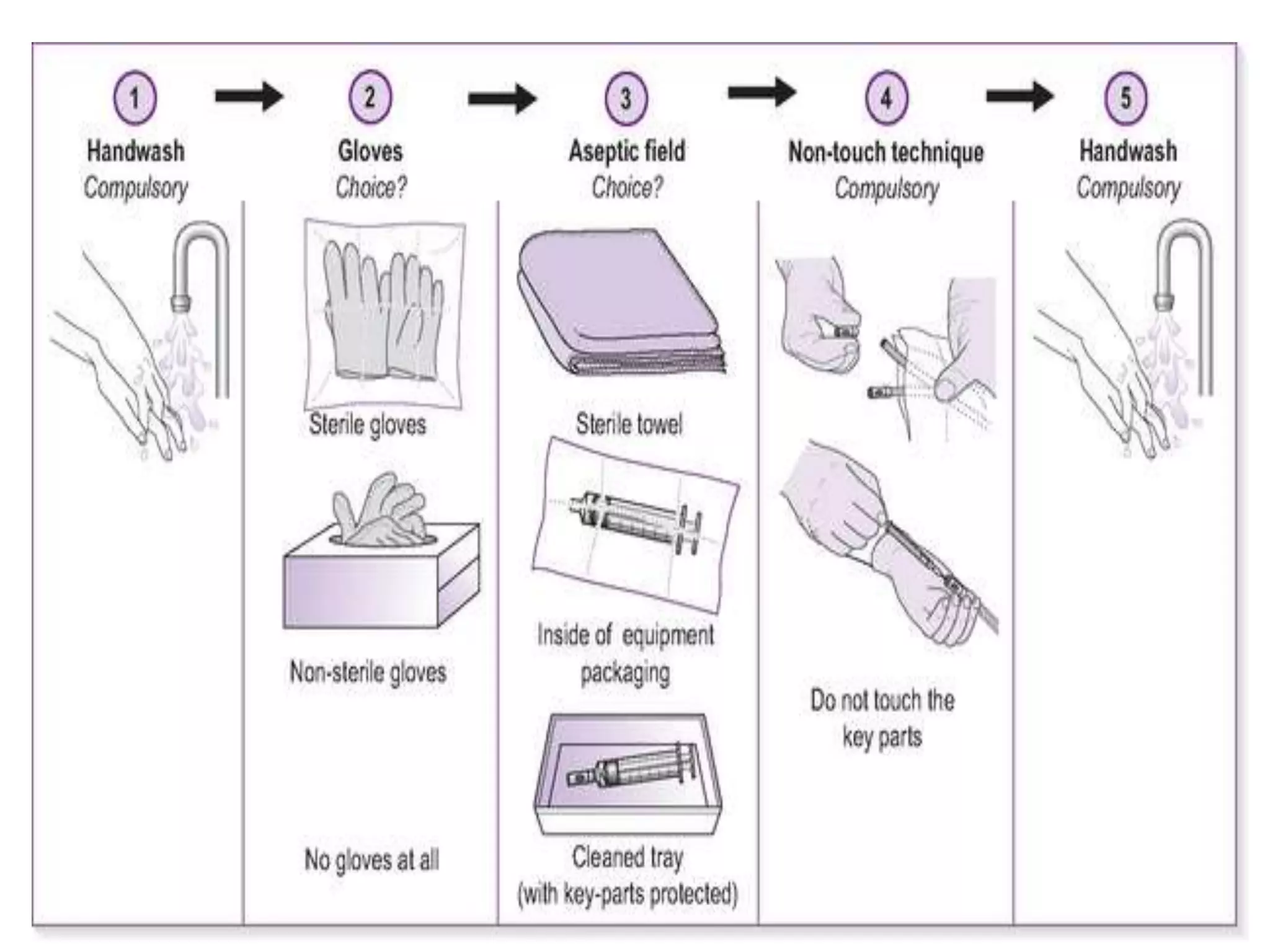 Wound dressing | PPTX