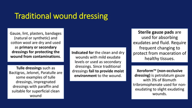 Wound Dressings as a new modern dressing for wound that help people faster wound healing.pptx