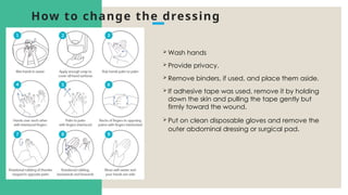 Wound dressings and types of dressing care | PPTX