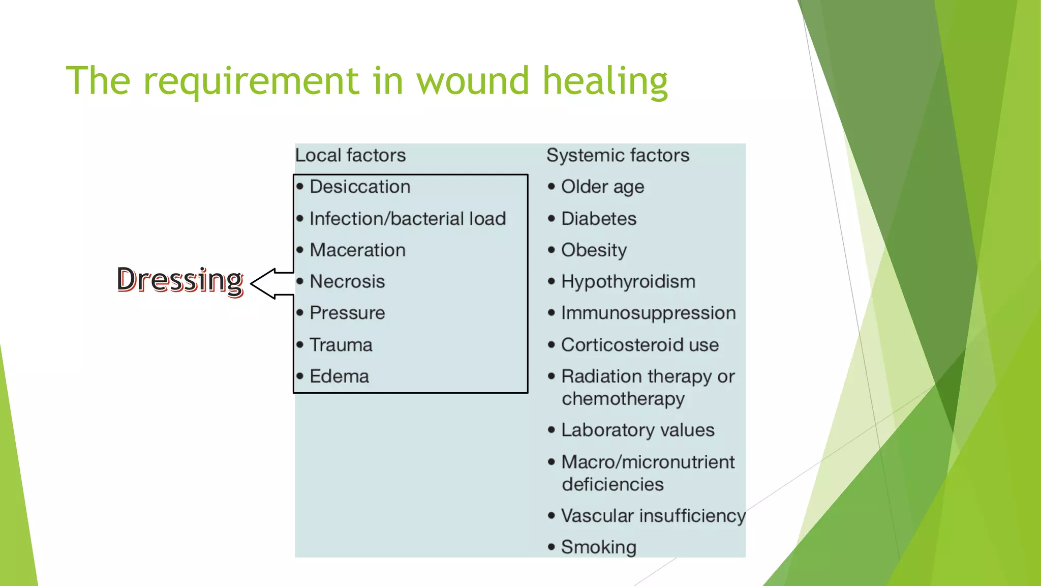 wound dressing selection.pdf | First Aid | Injuries