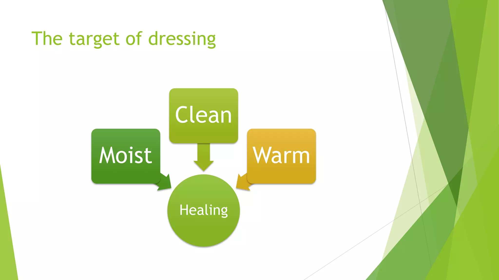 wound dressing selection.pdf