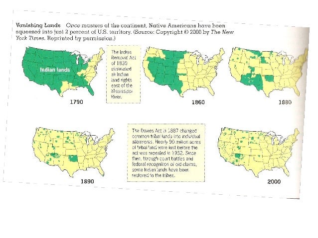 Closing the Frontier