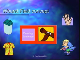 Wound field concept ad | PPT